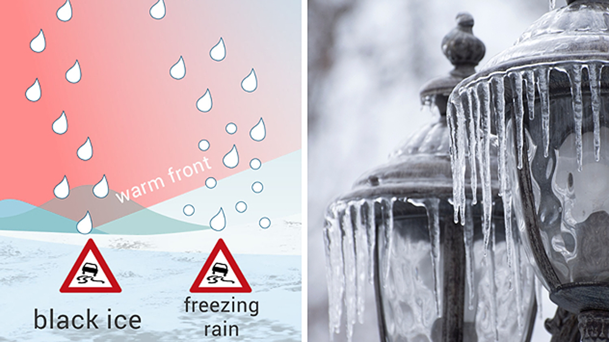 What are the different types of winter precipitation: Snow, sleet ...