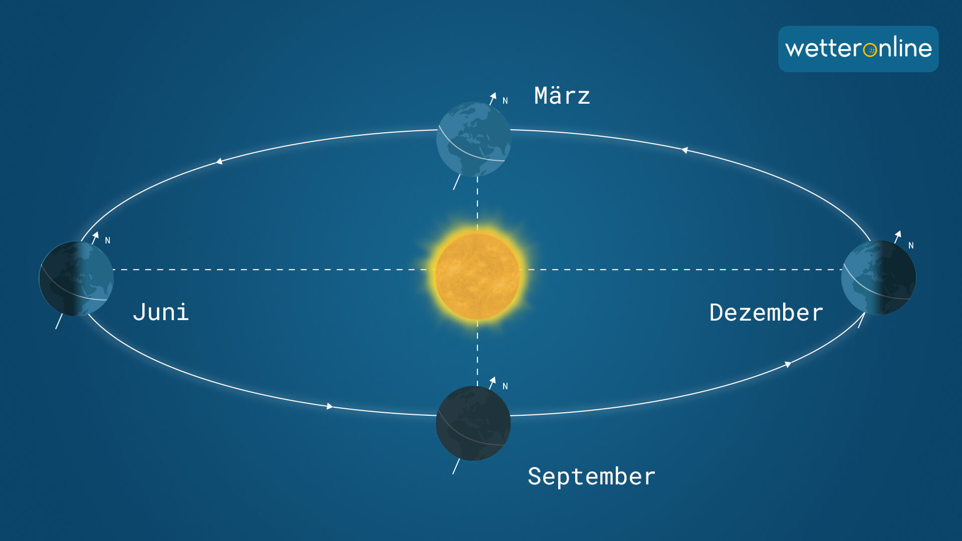 Frühlingsstart nicht mehr am 21. März - Es geht sogar noch früher
