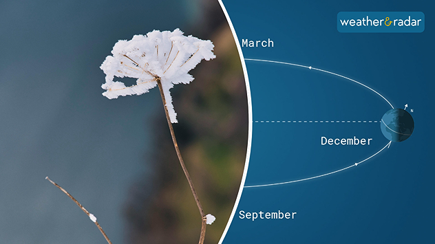 When does winter actually begin? Meteorologists say today! – Weather News